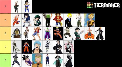 Roblox Anime Battle Arena Aba Tier List Community Rankings Tiermaker