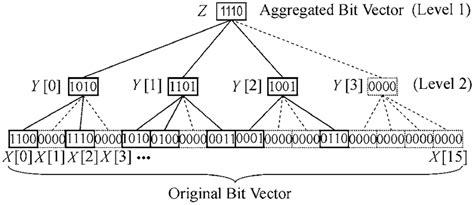 2 Level Aggregated Bit Vector Abv With A 4 Which Can Support A