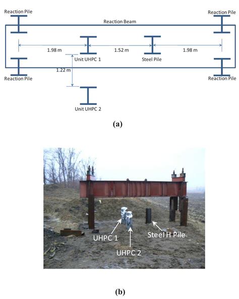 Setup Used Field Testing Of Uhpc Pile 1 Uhpc Pile 2 And Hp