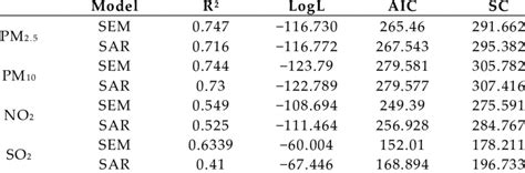 Information Comparison Of SEM And SAR Models Download Scientific Diagram