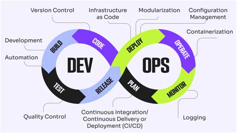devops best practices 17 ways to foster collaboration the cto club
