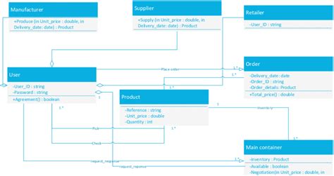 Our Proposed Model Via Uml Download Scientific Diagram