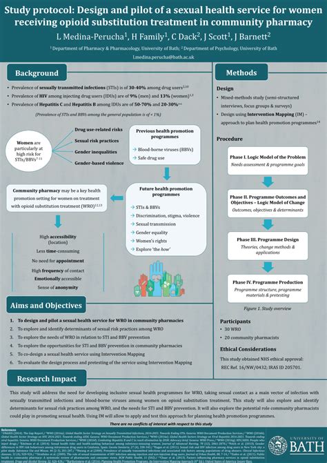 PDF Study Protocol Design And Pilot Of A Sexual Health Service For Women Receiving Opioid