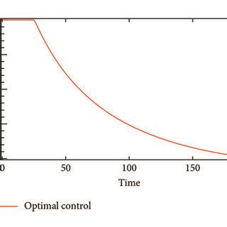 A The AC Functions B The ACL Functions C The ACC Functions And Download Scientific