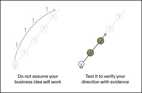 How To Create Impactful Visuals That Explain Complex Ideas Leverlo