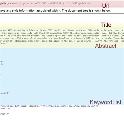 An Exemplary Wms Metadata Document In Xml Format Including Url Title Download Scientific