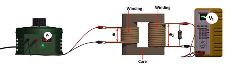 Emf Equation Of A Transformer A Complete Derivation