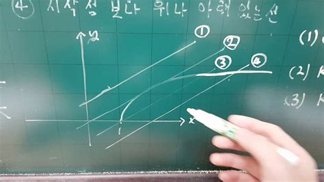 고1 무리함수의 그래프와 직선의 위치 관계 Youtube