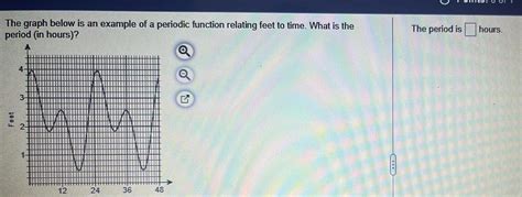 Answered The Graph Below Is An Example Of A Periodic Function Kunduz