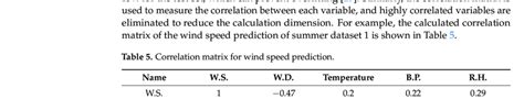 Meteorological Parameters Prediction Dataset Download Scientific Diagram