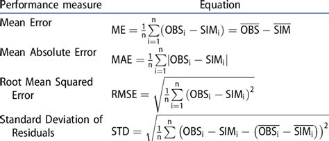 Employed Goodness Of Fit Metrics For Assessing Model Accuracy