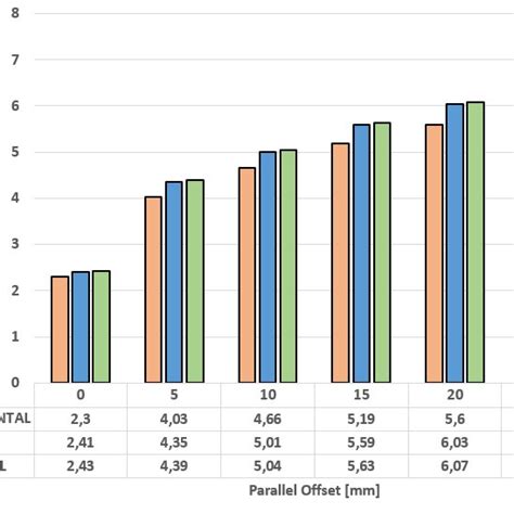 Pdf Vibration Analysis Of A V Belt Drive In Variable Conditions Of