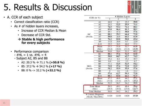 Research Detection Of Mci Using Eeg Relative Power Dnn Pdf