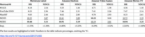 Performance Comparison Of Different Models On Publicly Available