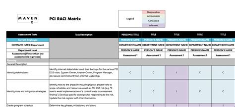 PCI 101 A Beginners Guide To PCI DSS A Beginners Guide To PCI DSS Maven Edu