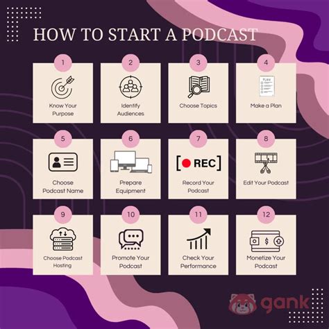 How To Start A Podcast A Practical Step By Step Guide