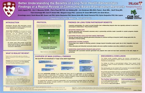 Pdf Are There Benefits To Participatory Research A Systematic Realist Review Of Community
