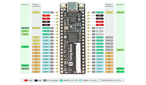 บอรด Sipeed Tang FPGA IoT Engineering Education
