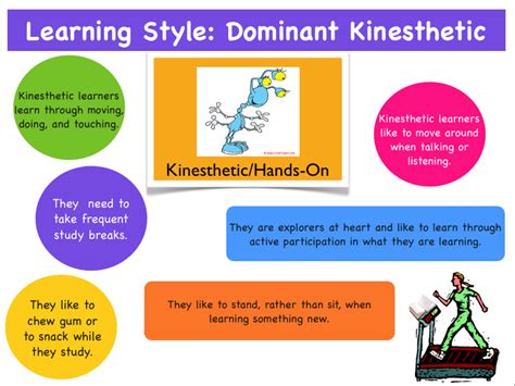 Poster About Kinesthetic Learners Learning Styles Kinesthetic