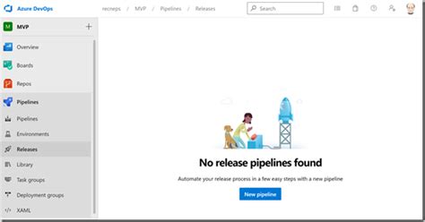 Steve Spencers Blog Using Azure Devops To Deploy To An Azure
