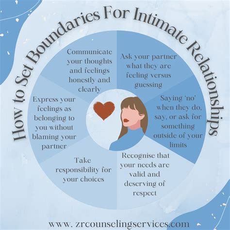 ️ Boundaries Are Necessary For All Relationships Including Your Intimate Relationsh… Healthy