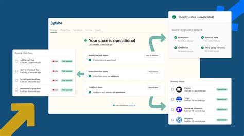 Uptime Uptime Automated Store Testing And Shopify Outage Alerts Shopify App Store