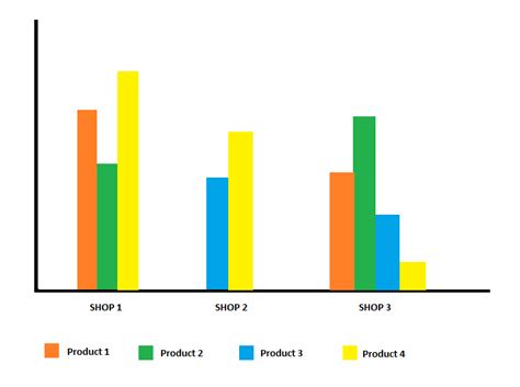 Java How To Draw Grouped Bar Chart In Android With Different Number