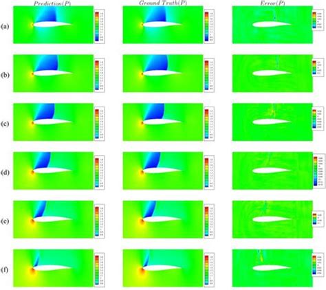 Fast Transonic Flow Prediction Enables Efficient Aerodynamic Design