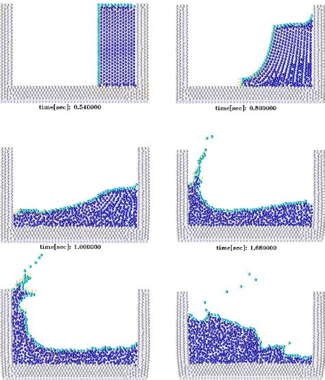 figure 1 from a fully coupled formulation for incompressible fluid