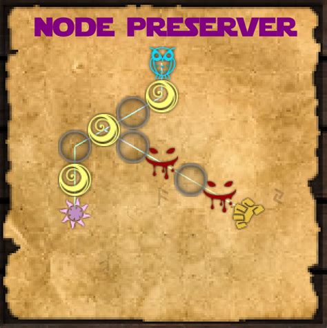 Mutant 0 Thaumcraft 4 2 Research Solutions Basic Information Tab