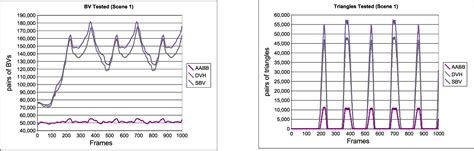 Figure 9 From Detecting Self Collisions Using A Hybrid Bounding Volume