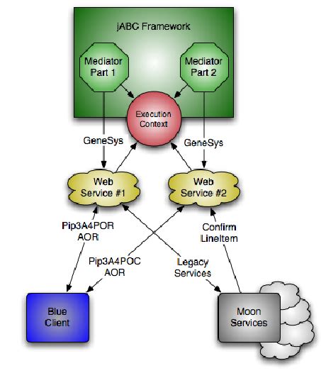 Data Binding In Java 6 Download Scientific Diagram