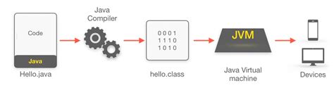 Java Jvm 이란 Java Jvm 이란