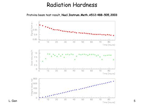 Ppt Pbwo Crystals Powerpoint Presentation Free Download Id4787155