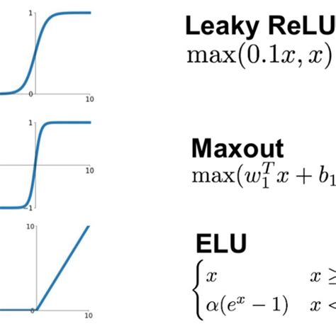 2 activation functions download scientific diagram