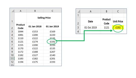 Excel Tips Vlookup Vs Index Match Aat Comment