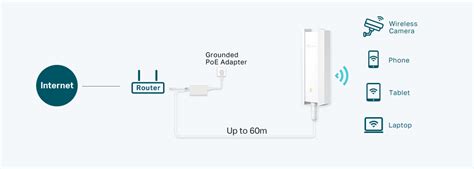 How To Get Outdoor WiFi TP Link
