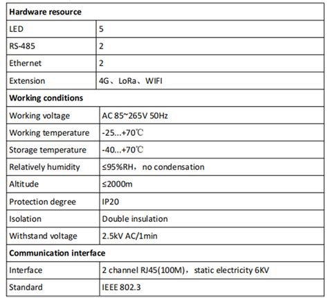 Appareils S15 Iot Gateway Passerelle Iot Edge Sfere