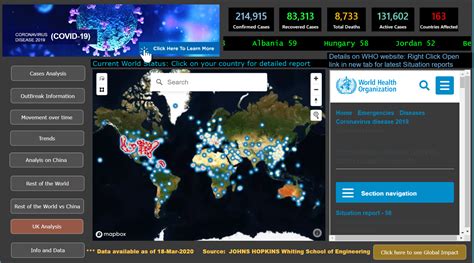 Covid Dashboard Microsoft Power Bi Community
