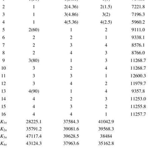 Orthogonal Test Range Analysis Results Download Scientific Diagram