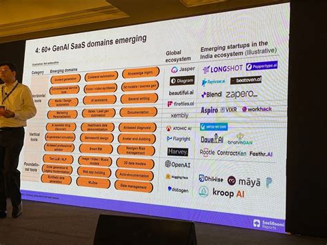 Longshot Ai Co Pilot For Plan Generate Optimize Content