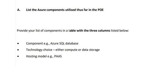 solved a list the azure components utilised thus far in the