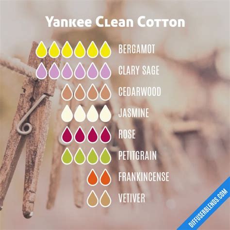 Join Diffuser Blends™ Today Essential Oil Diffuser Blends Recipes