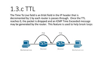 What Is Time To Live Ttl Ttl Definition Zp Enterprises