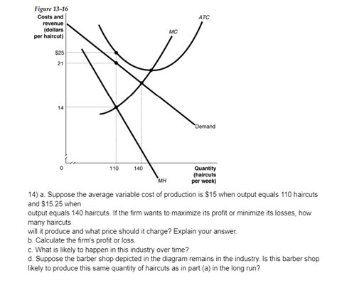 solved 14 a suppose the average variable cost of