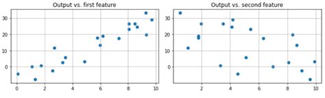 Object Oriented Programming For Data Scientists Build Your Ml