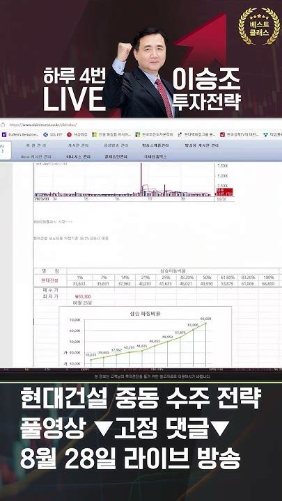 이승조의 주식 투자전략 현대건설 중동 수주 전략 Youtube