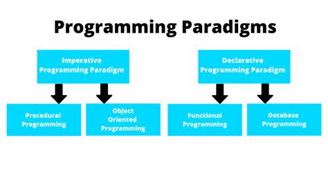 Functional Programming ویرگول