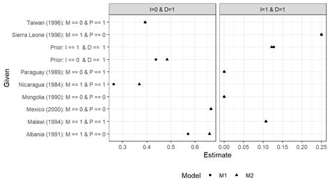 Chapter 16 Evaluating Models Integrated Inferences Causal Models For Qualitative And Mixed