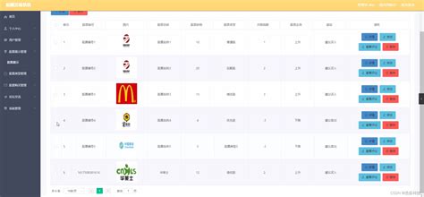 2023最新ssm计算机毕业设计选题大全（附源码 lw）之java基于网络安全维护的机房设备管理19rya csdn博客